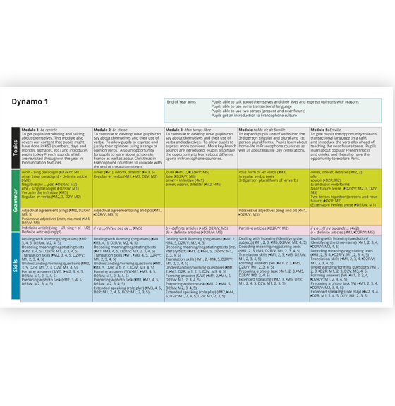 Helping you meet the demands of the Ofsted framework