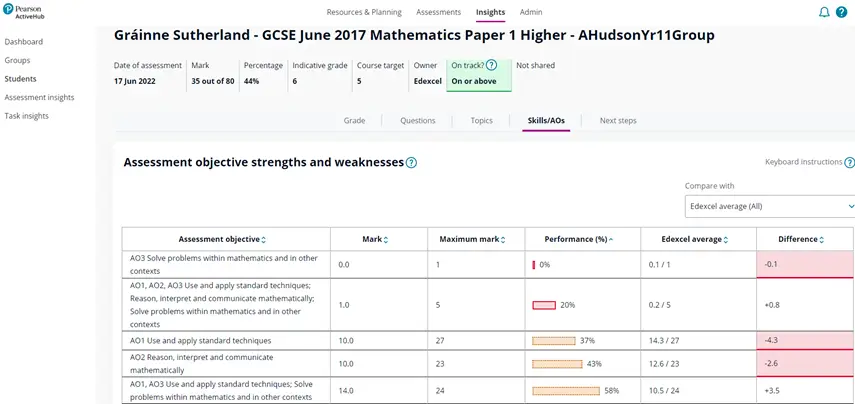 The Next steps view shows the topics that the student has performed ...