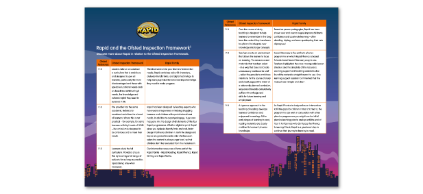 Ofsted and the Reading Framework