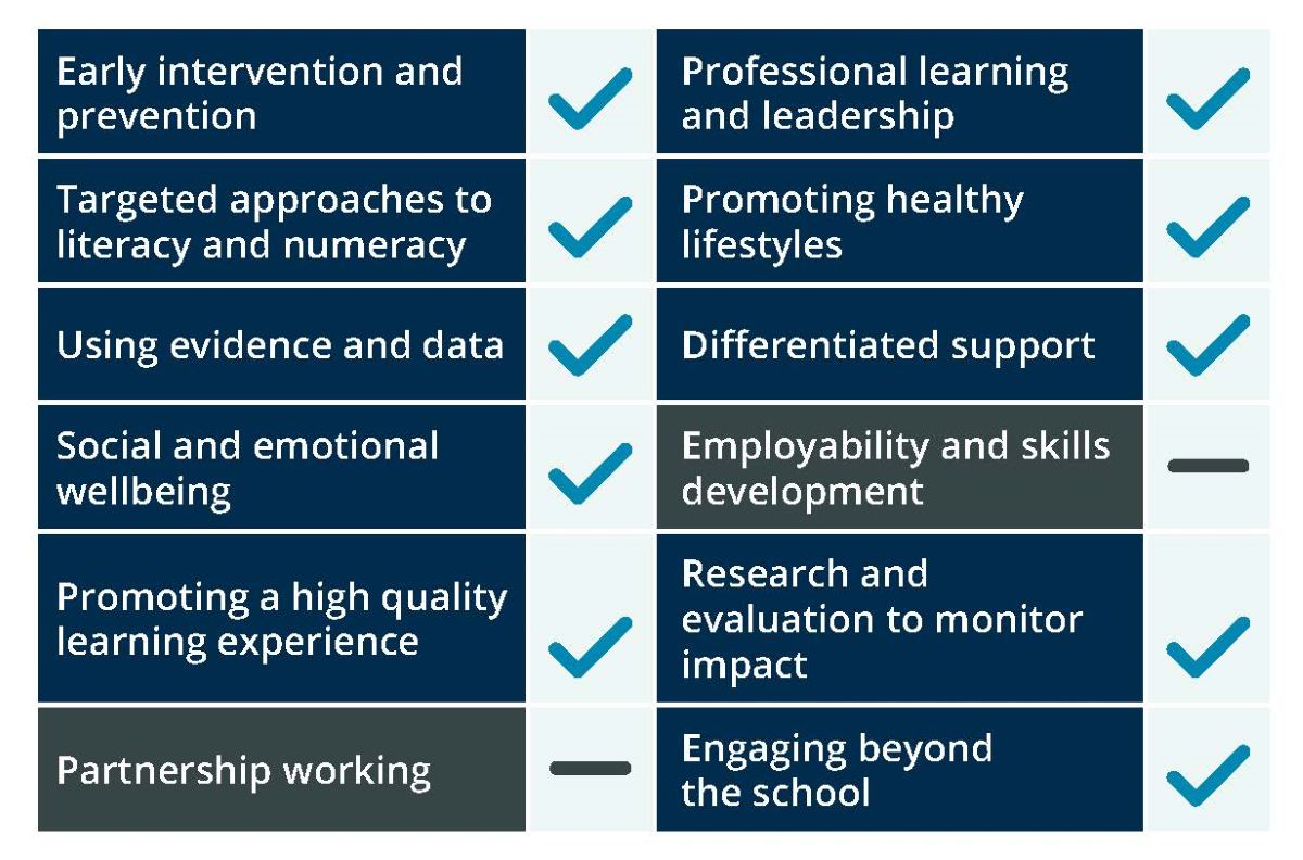 Supporting the Interventions for Equity framework